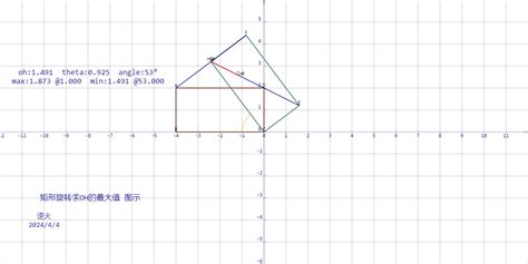 【canvas与数学】在矩形abcd中，ab 2，bc 4，将矩形abcd绕c旋转得到矩形fgce，连接af，ge，h为af中点，点o在线段ge上，且oe 2倍og。求oh的最大值。 26