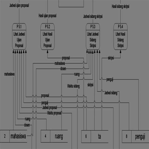 Gambar 4 10 Data Flow Diagram Level 2 Proses 6 Menu Proposal Dan Download Scientific Diagram