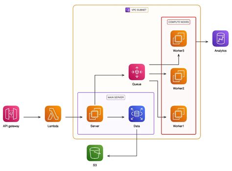 Diagram As Code For Azure Architecture Razure