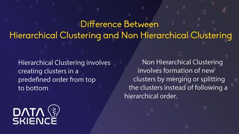 Data Skience Difference Between Hierarchical Clustering