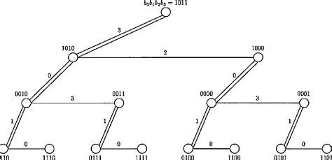 Figure 1 From Multiple Network Embeddings Into Hypercubes Semantic Scholar