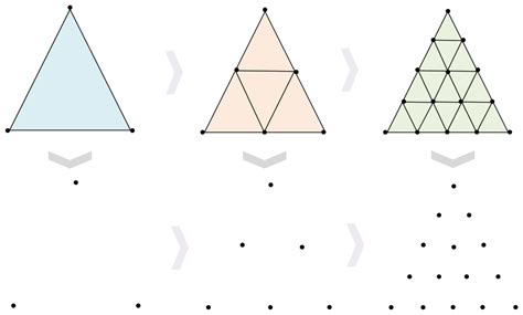 Triangular Refined Icosahedron Anemoi Graphs 0 5 2 Post9 Documentation