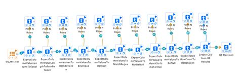 how to use great expectation nodes for data quality checks in sparkflows sparkflows
