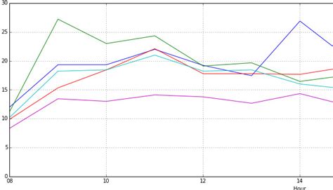 practical data analysis