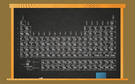 Class 10 Science Periodic Classification Of Elements In