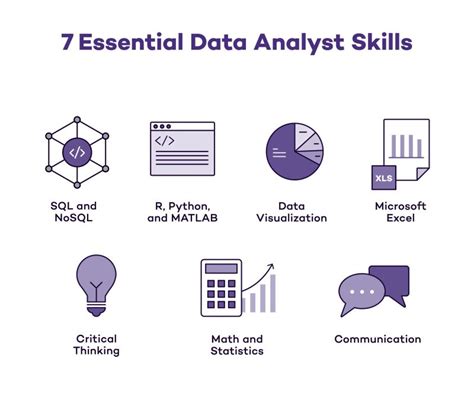 Muhammad Uzair On Linkedin Dataanalytics Datascience Dataanalyst