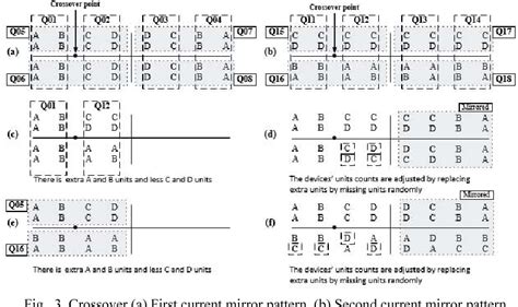 Figure 3 From Optimally Matched Current Mirror Layout Pattern Generation Using Genetic