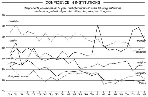 Sage Research Methods The Sage Handbook Of Visual Research Methods Visualization In Social