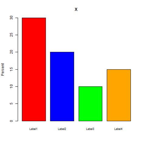 R Project Barplot Colors Stack Overflow