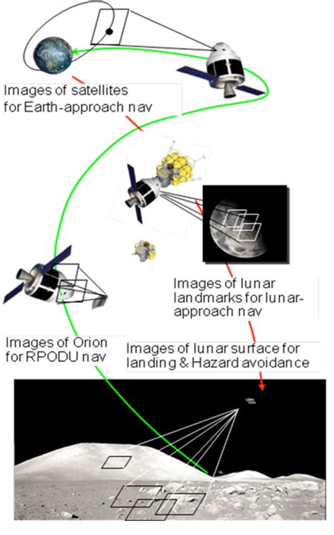 Optical Navigation System Architecture Download Scientific Diagram