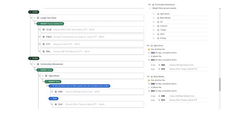 Testing Out Automated Trading Strategies To Hedge The Current Market
