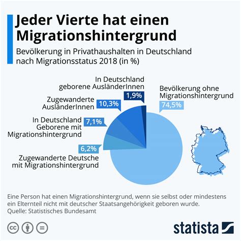 Infografik Jeder Vierte In Deutschland Hat Einen Migrationshintergrund Statista