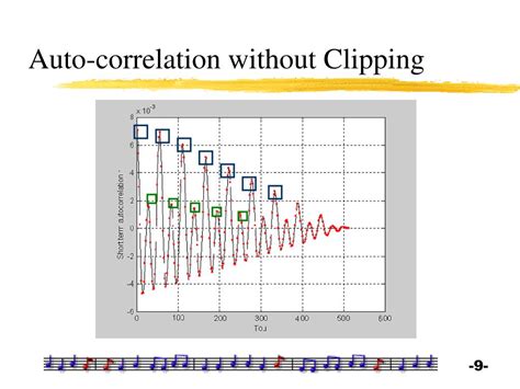 Ppt Content Based Music Retrieval From Acoustic Input Cbmr Powerpoint Presentation Id 3756820