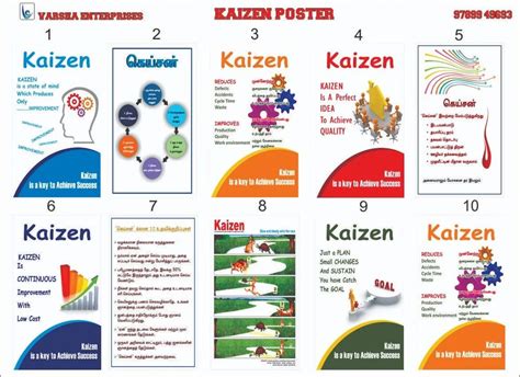 Board Industrial Kaizen Poster At ₹ 150 Sq Ft In Chennai Id 2854405779988