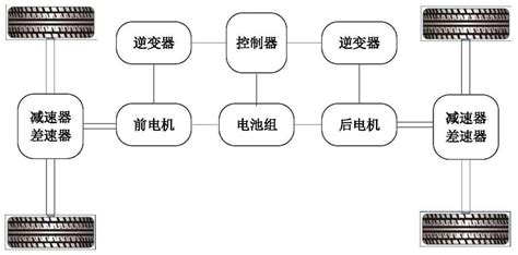 Dual Motor Four Wheel Drive Electric Vehicle Torque Distribution Method Considering Tire