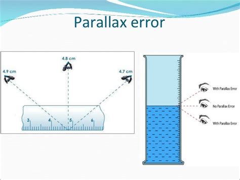 Introduction To Physics