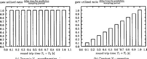 Figure 1 From Design Of A Parallel Vlsi Processor For Tele Robot Systems Based On Dynamic