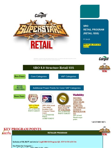 Sro Retail Sss Program New Q1 2024 25 Pdf
