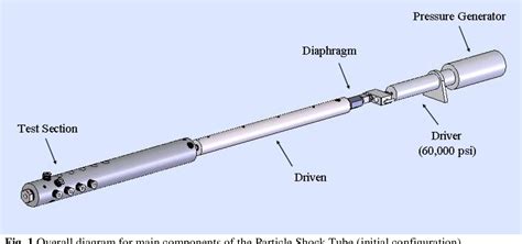 Figure 1 From Development And Characterization Of A Particle Impact Ignition Facility Semantic