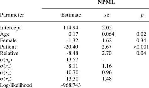 Semiparametric Mixture Model Allowing The Level 1 Variance To Differ
