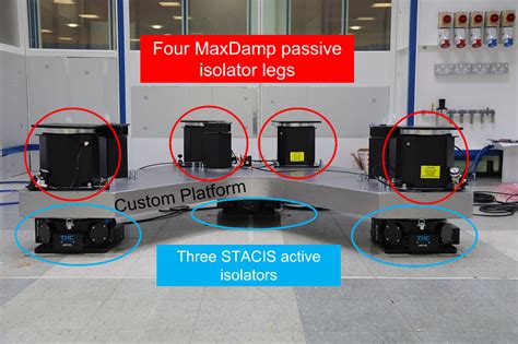 Vibration Isolation System Design For Advanced Metrology System Vibration Isolation System Design For Advanced Metrology System