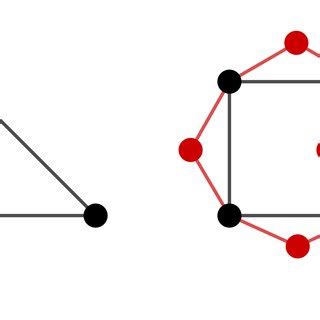 In A A Graph G In B Graph L G Download Scientific Diagram
