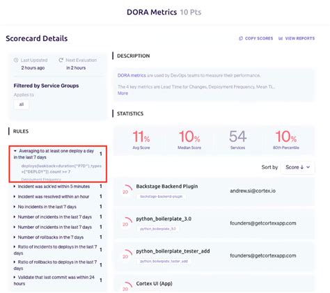 Building A Dora Metrics Scorecard — Cortex