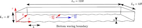schematic representation of the flow configuration of a download