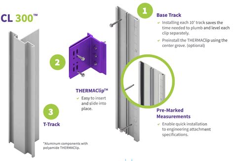 Cladiator™ Cladding Support System Blue Line Building Products