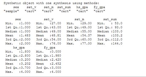 To Get An Initial Look At The Data You Can Explore A Subset Of The