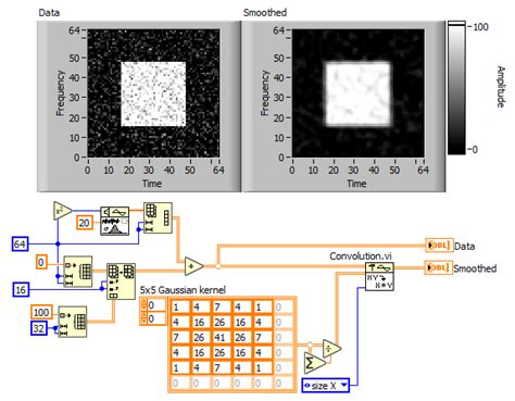 intensity graph manipulation ni community