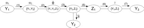 A Join Tree For The Bayesian Network In Figure 2 Download Scientific