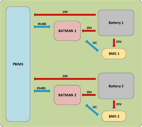Power Supply Payload Module Diagram Download Scientific Diagram