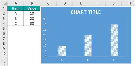 Bar Chart In Excel How To Makecreate Bar Graph Examples