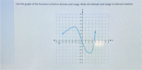 Solved Use The Graph Of The Function To Find Its Domain And