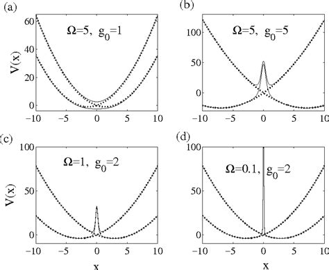 Figure 1 From Wave Packet Methods In Cavity Qed Semantic Scholar
