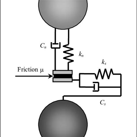 The Effect Of Particle Stiffness And Friction On The Material Internal