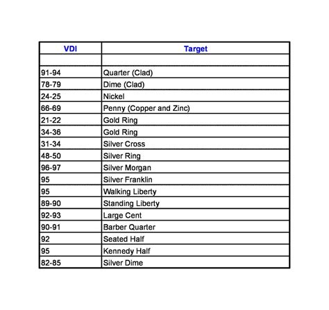 Simplex Vdi Numbers By Request Metaldetecting