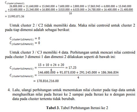 Cara Menggunakan Metode K Means SISTEMPHP