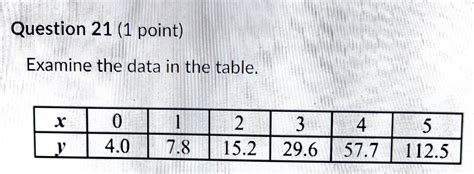 Solved Examine The Data In The Table