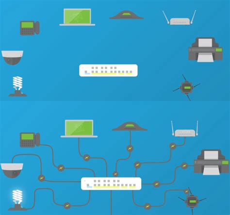 Better User Workspaces With The Next Generation Cisco Compact Switch Router Switch Blog