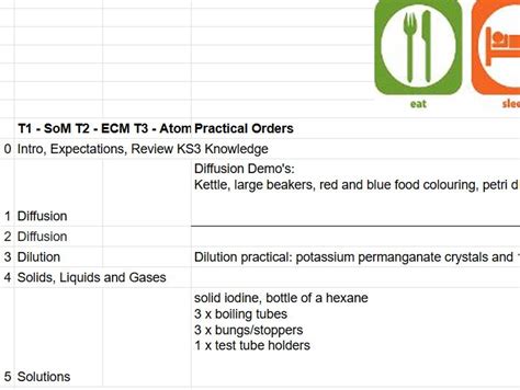 Edexcel Igcse Chemistry Scheme Of Work And Practical Orders Teaching Resources