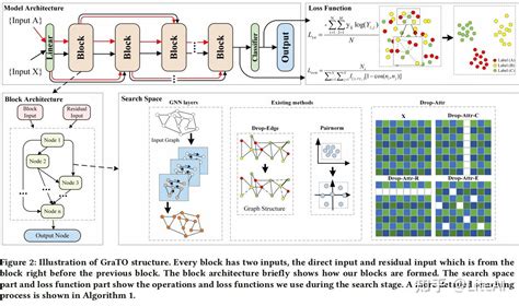 Efficient Ai And 边缘ai And 模型轻量化技术文章推荐（09 29） 知乎