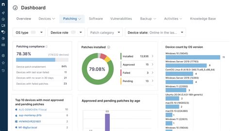 I Reviewed The 7 Best Patch Management Software