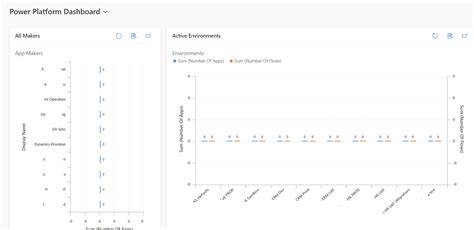Coe Starter Kit Bug Power Platform Admin View No Number Of Flows Or Apps Near Makers Names