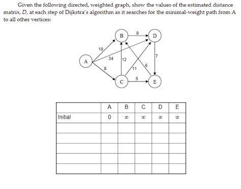 Solved Given The Following Directed Weighted Graph Show