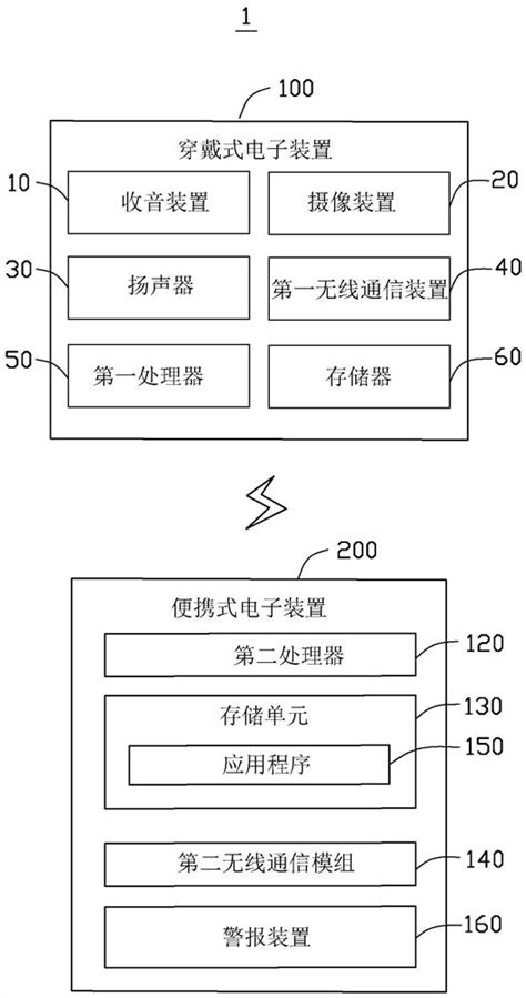 Wearable Electronic Device And Noise Cancellation Method Eureka Patsnap