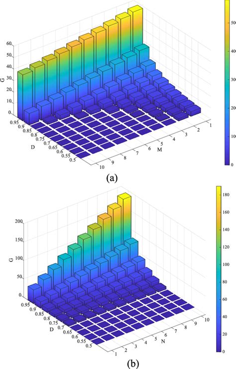 Figure 6 From The Resonant Modular Multilevel Dc Dc Converter Adopting Switched Inductor Cells