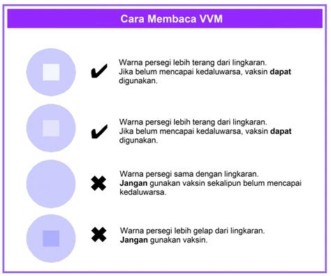 Vvm Si Mungil Dengan Manfaat Besar Oleh Purnama Tambunan