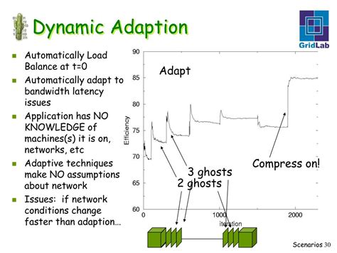 PPT Scenarios For Grid Applications PowerPoint Presentation Free Download ID 4201796
